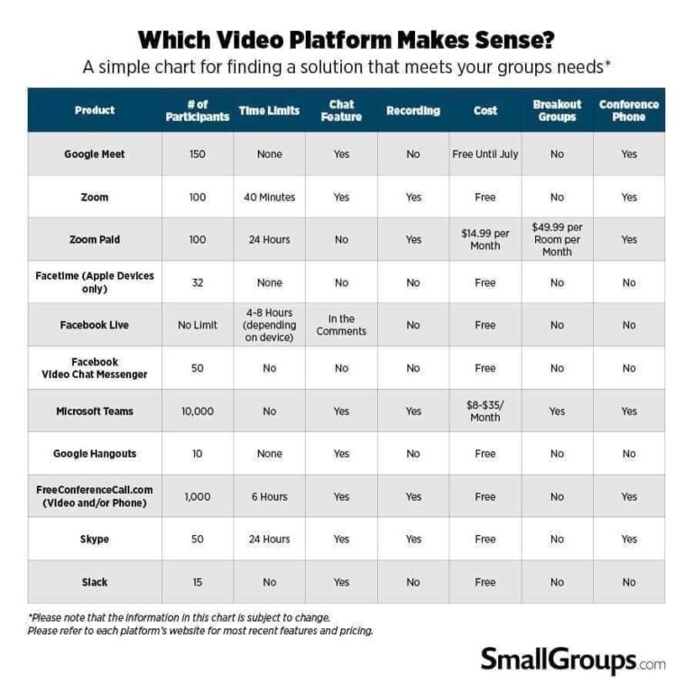How to Set Up Virtual Fitness Classes